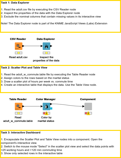 04 Visualization - Solution — NodePit